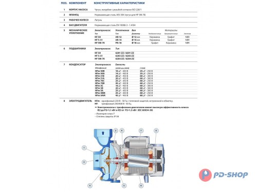 Насос центробежный Pedrollo HF 5BM